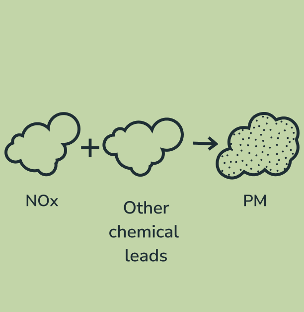 What is Nitrogen Dioxide (NO2)? | Its Sources & Impacts