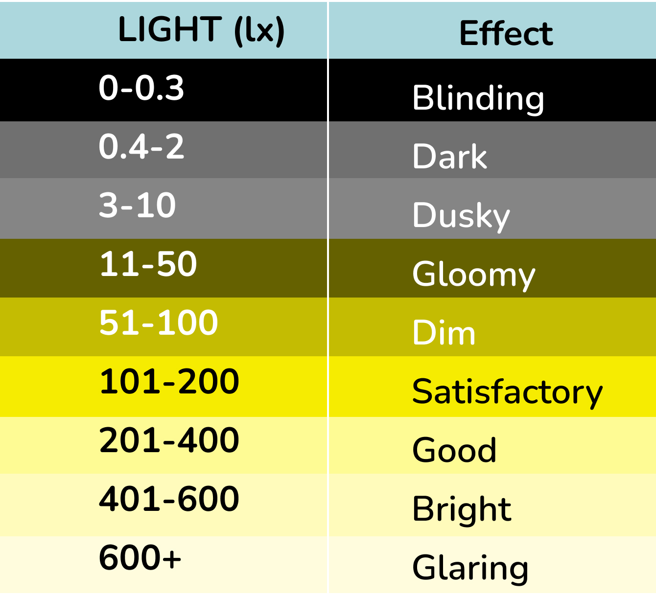 Illuminance Levels Indoors: Your Standard Lux Level Chart‍