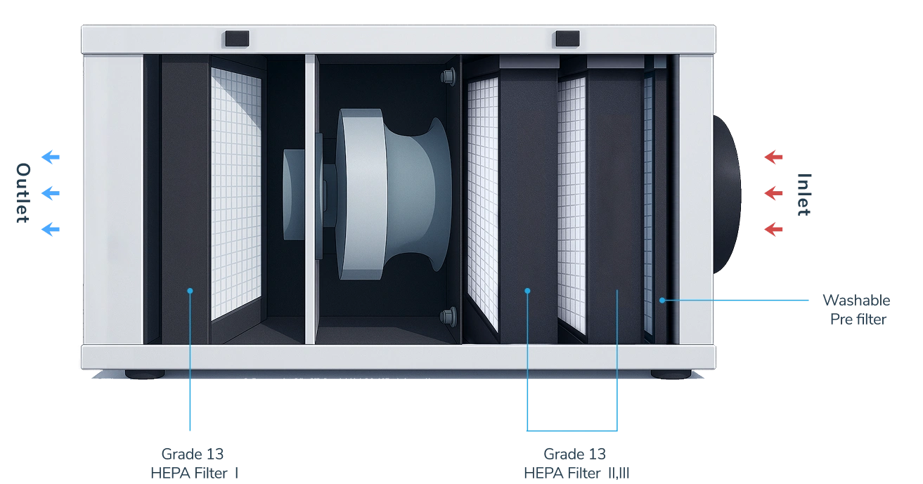 Fresh Air Machine: Indoor Air Quality Solutions (IAQ) | Prana Air