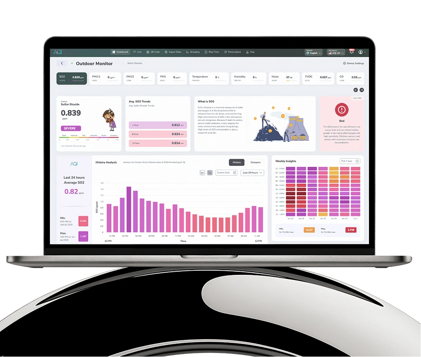 Prana Air CAAQMS Ambient Air Quality Monitoring System | Outdoor