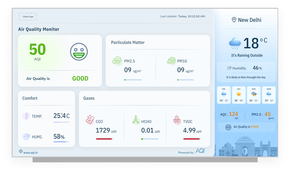 Prana Air Cair+ Indoor Air Quality Monitor | WiFi Connectivity | Portable