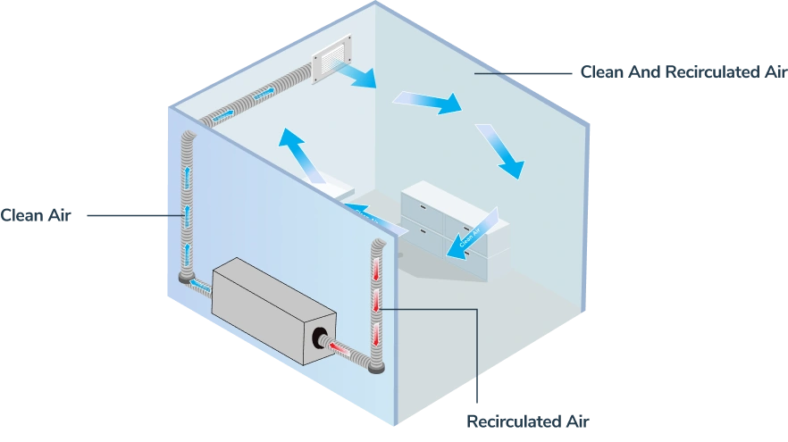 Fresh Air Machine: Indoor Air Quality Solutions (IAQ) | Prana Air
