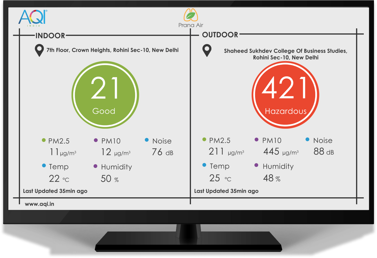 Prana Air Ambient Air Quality Monitoring Device | PM2.5, CO2, NO2, SO2 Prana Air Ambient Air Quality Monitoring Device | PM2.5, CO2, NO2, SO2
